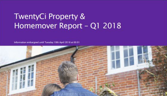 Property Report UK | Property Market Reports | TwentyCi